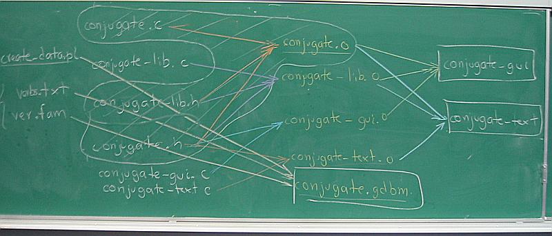 SEng 265 Fall 2001
